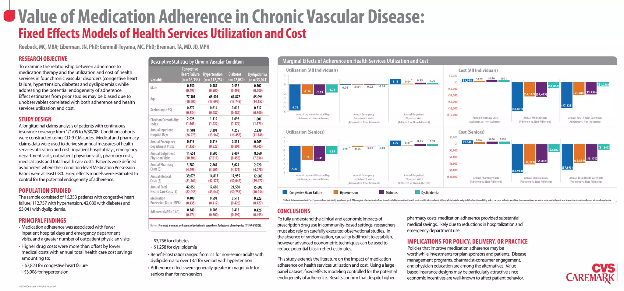 Value of Medication Adherence in Chronic Vascular Disease | PPT