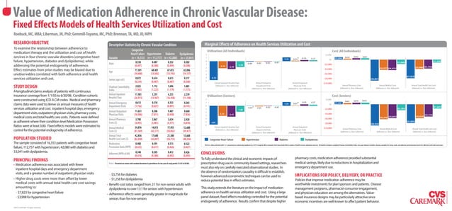 Value of Medication Adherence in Chronic Vascular Disease | PPT