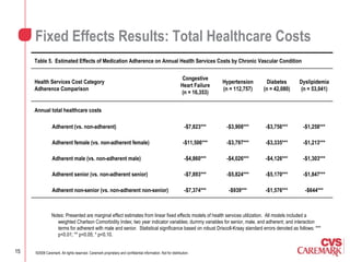 Value of Medication Adherence in Chronic Vascular Disease: Fixed ...