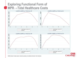 Value of Medication Adherence in Chronic Vascular Disease: Fixed ...