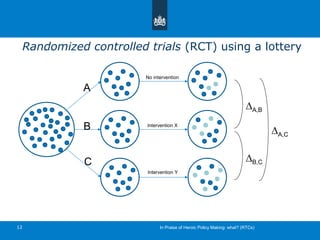 Theo Roelandt: In Praise of Heroic Policy Making | PPT