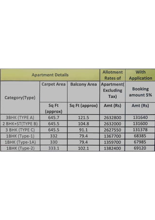 Rof alante 108 dwarka expressway 9958019355 | PDF