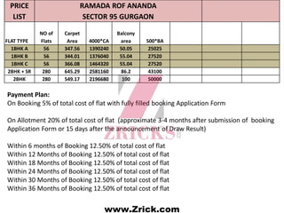 Rof Ananda Brochure - Zricks.com