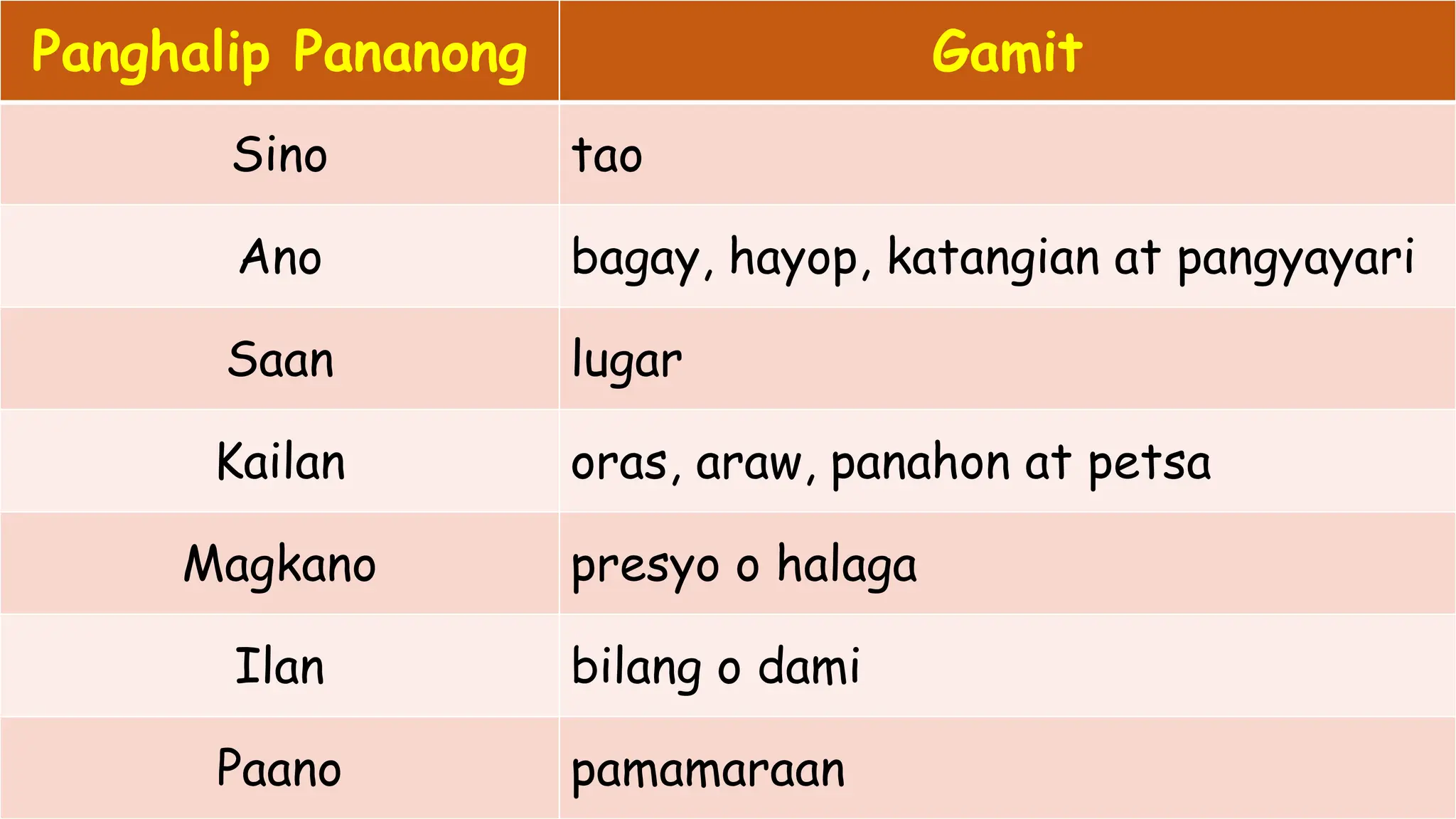 Aralin_7_(Panghalip_Panaklaw_at_Panghalip_Pananong).pptx