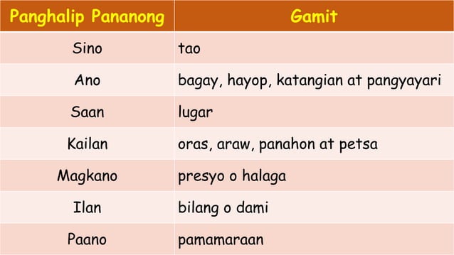Aralin_7_(Panghalip_Panaklaw_at_Panghalip_Pananong).pptx