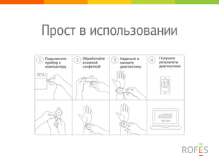 ROFES - health technology | PDF | Wellness | Healthy Living