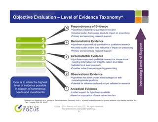 Overview of Return on Focus | PPT