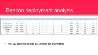 Rofr- Report | Marico | increasing DSR efficiency | pilot run using beacons.pptx
