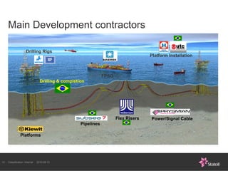 Rio oil and gas peregrino field development | PDF