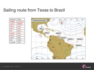 Rio oil and gas peregrino field development | PDF