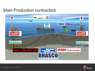 Rio oil and gas peregrino field development | PDF