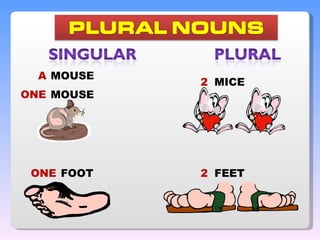 Plural of nouns | PPT