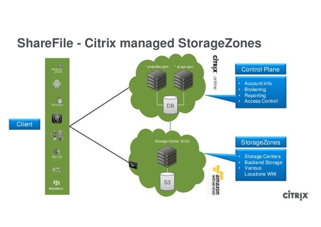 Citrix Day 2012: ShareFile