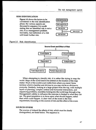 Roger Flanagan, George Norman - Risk Management And Construction (1993 ...