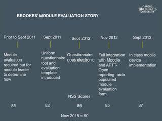 Ian Scott and Roger Grew - Module Evaluation at Oxford Brookes | PPT