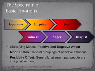 Introduction to Emotions and Moods in Organizational Behavior | PPT ...