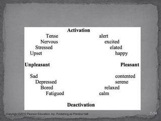Introduction to Emotions and Moods in Organizational Behavior | PPT