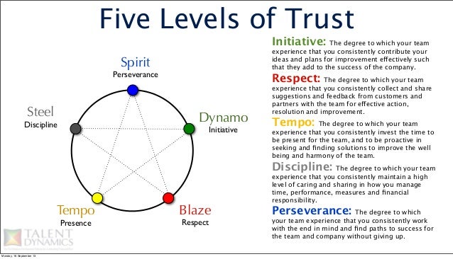 Esolution Tempo Team