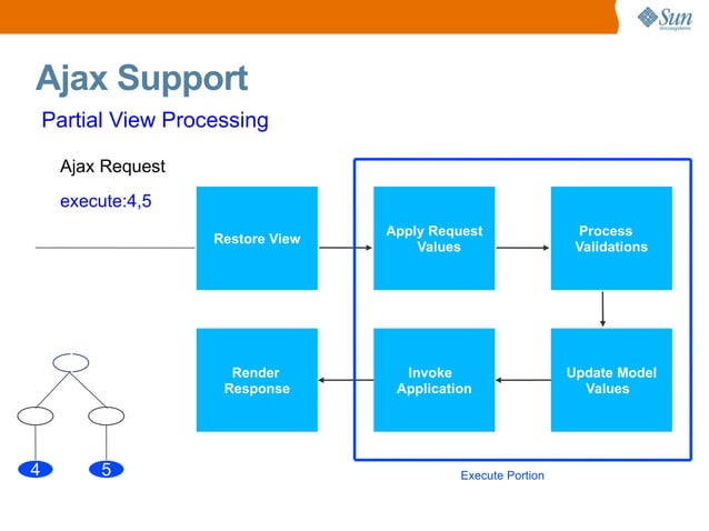 Overview of JSF 2.0 | PPT