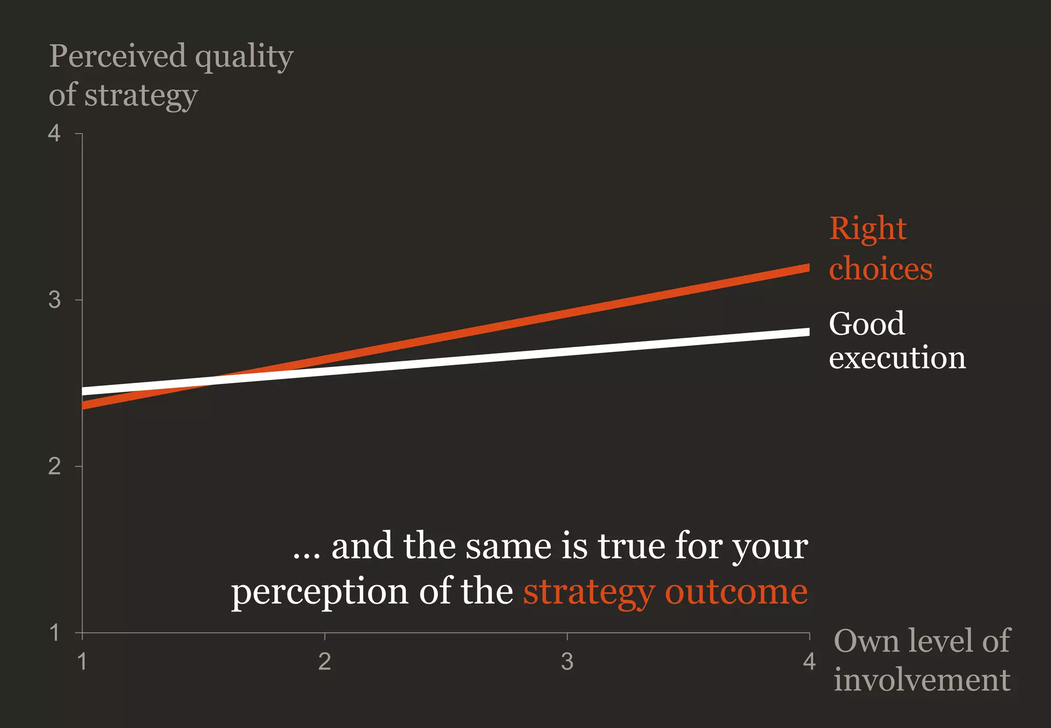 Roger Martin. Playing to Win - How to make strategy work | PDF