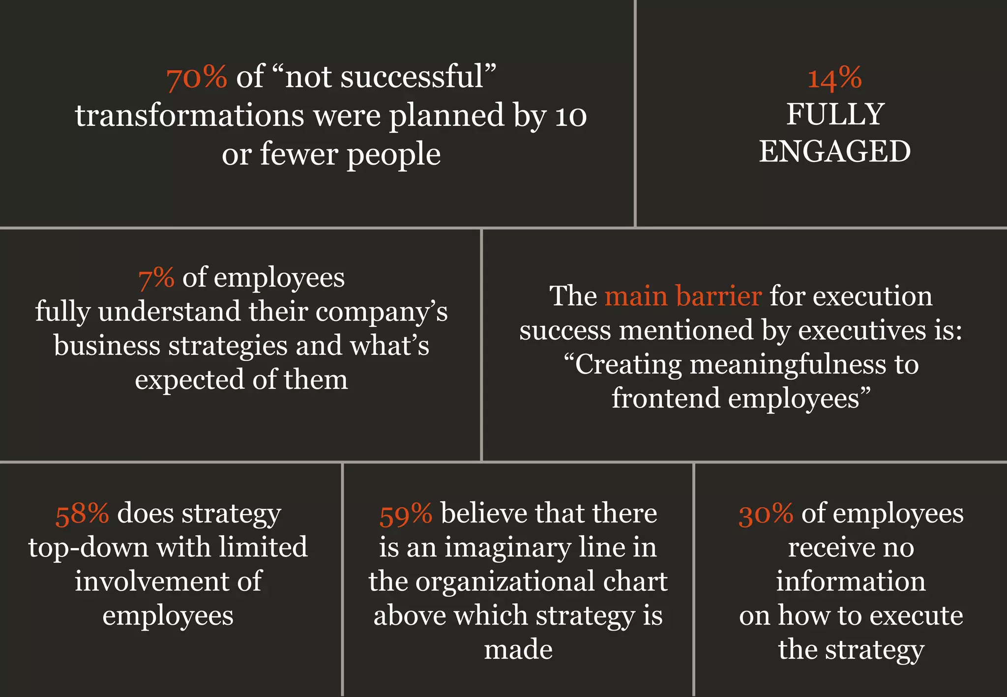 Roger Martin. Playing to Win - How to make strategy work | PDF