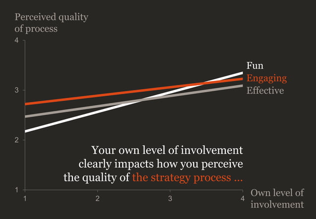 Roger Martin. Playing to Win - How to make strategy work | PDF ...