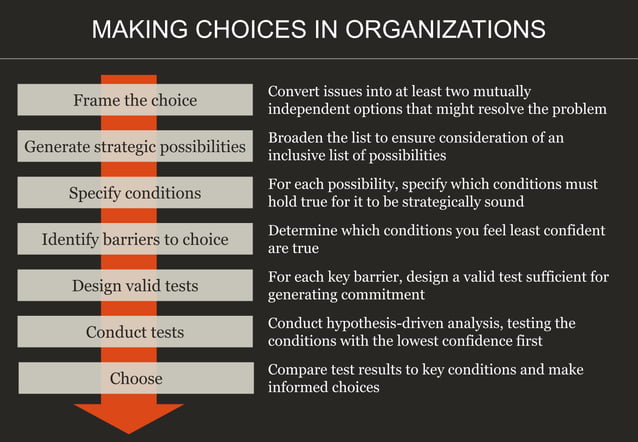 Roger Martin. Playing to Win - How to make strategy work | PDF ...