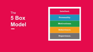 Widen The Talent Pool, Hire for Potential | PPT