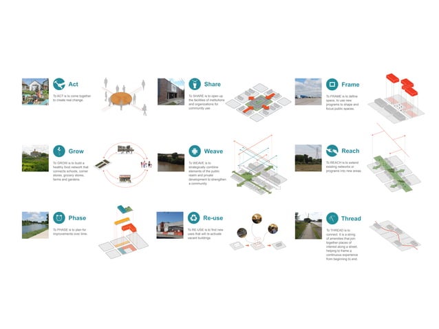 Seeding Change | PPT