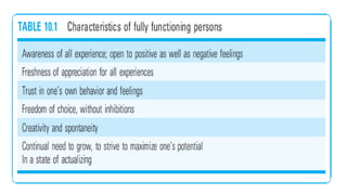 Psychology- theory of personality- Carl Rogers. By Dr. Mehran ...