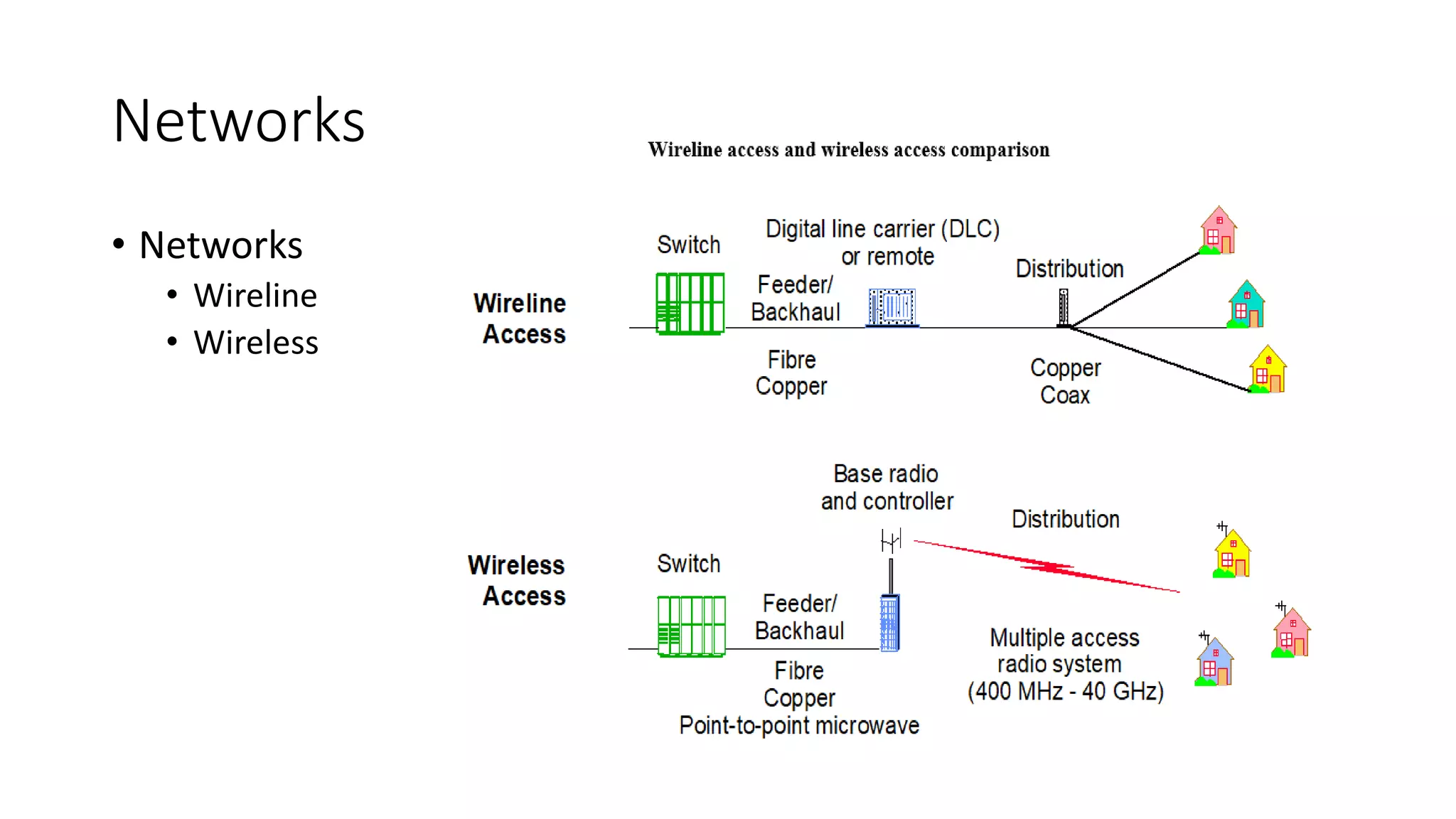 Mobile Networks - v2.pptx