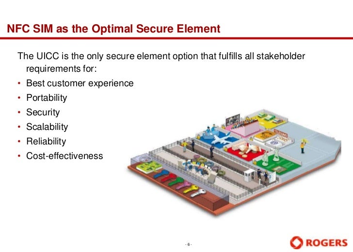 NFC Enabled Mobile Payments
