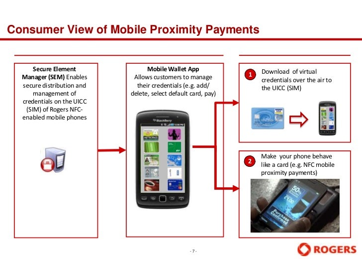 NFC Enabled Mobile Payments