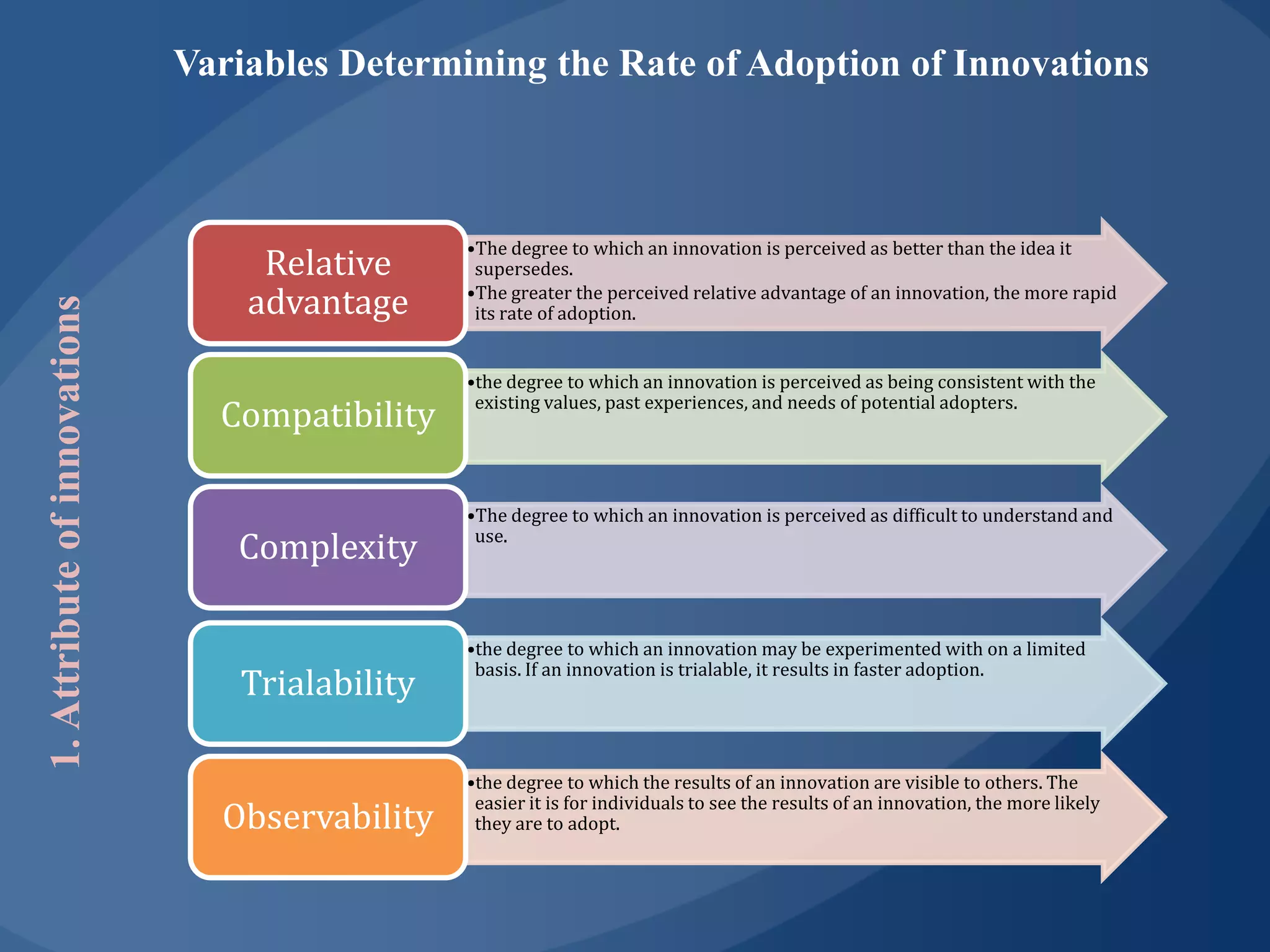 Rogers' diffusion of innovations model | PPTX