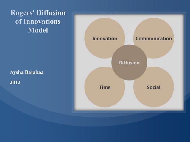 Rogers' diffusion of innovations model | PPTX | Business | Business and ...
