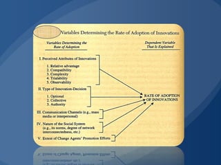 Rogers' diffusion of innovations model | PPTX