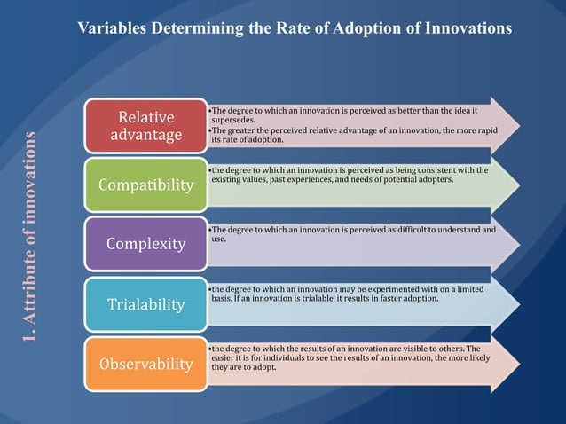 Rogers' diffusion of innovations model | PPTX | Business | Business and ...