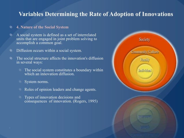 Rogers' diffusion of innovations model | PPTX | Business | Business and ...