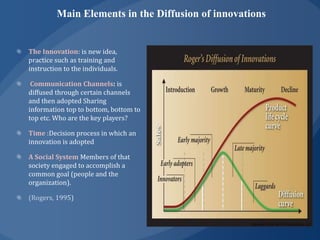 Rogers' diffusion of innovations model | PPTX