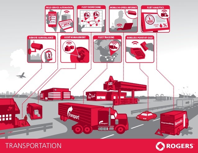 Rogers Ecosystem - Transportation Rogers Ecosystem - Transportation