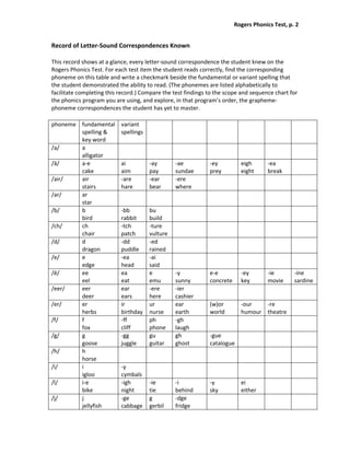 Rogers phonics test | PDF
