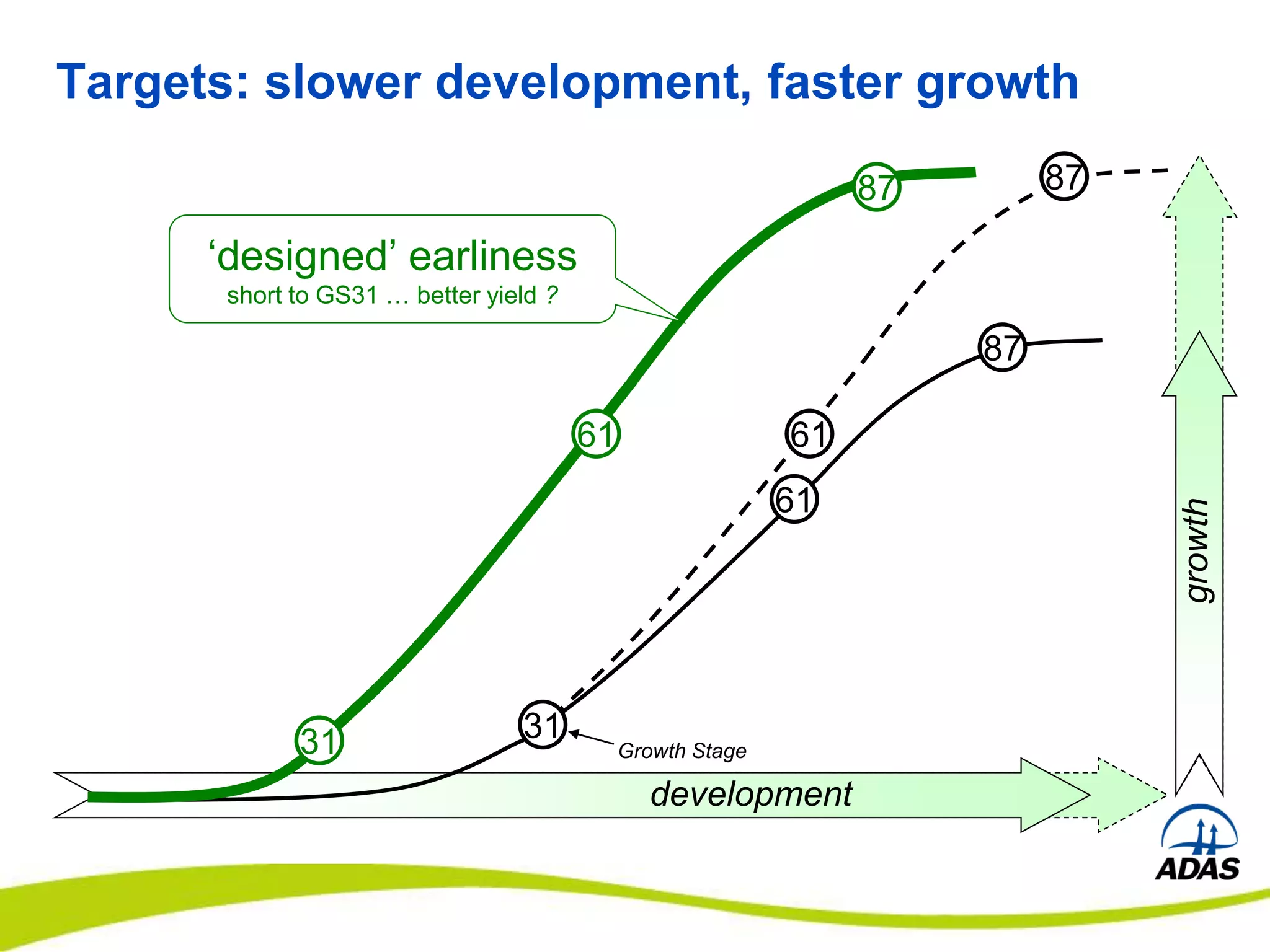 Clever science, smart farming - Roger Sylvester-Bradley (Adas) | PDF ...