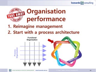 Sustaining improved organisation performance | PDF