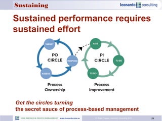 Sustaining improved organisation performance | PDF