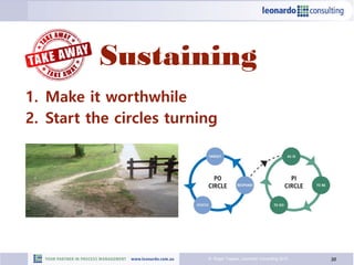 Sustaining improved organisation performance | PDF