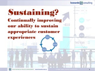 Sustaining improved organisation performance | PDF