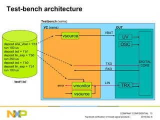 Advanced Methodologies Used for Top-Level Verification of Mixed Signal ...