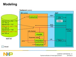 Advanced Methodologies Used for Top-Level Verification of Mixed Signal ...
