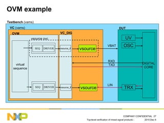 Advanced Methodologies Used for Top-Level Verification of Mixed Signal ...