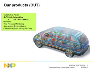Advanced Methodologies Used for Top-Level Verification of Mixed Signal ...